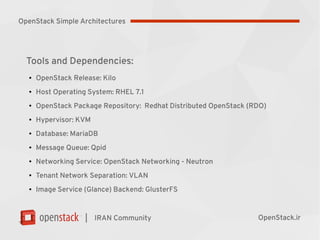 Mastering OpenStack - Episode 02 - Simple Architectures | PPT