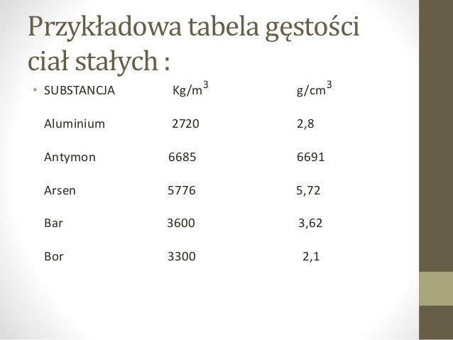 Wyznaczanie gęstości ciał