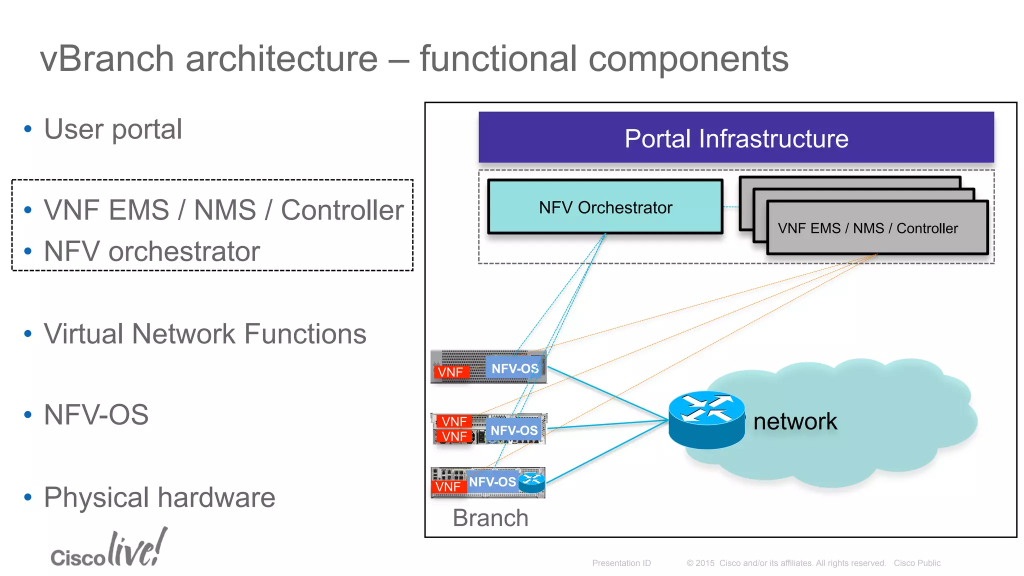 DEVNET-1155 Branch Virtualization | PPT