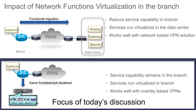 DEVNET-1155 Branch Virtualization | PPT