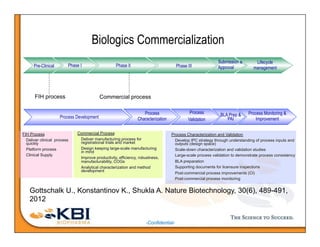Quality by Design at a Biopharma CMO (Contract Manufacturing ...