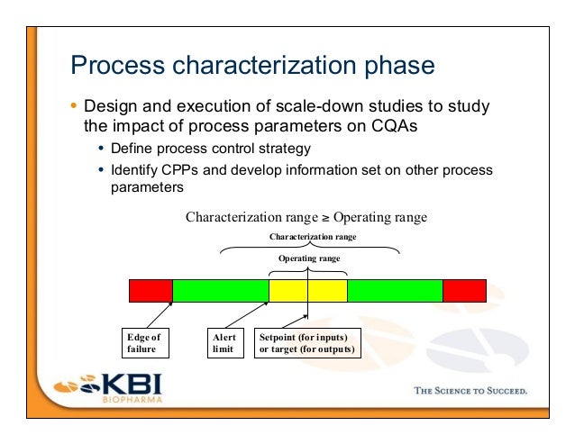 Quality by Design at a Biopharma CMO (Contract Manufacturing Organiza…