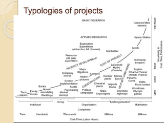 Introduction to project management | PPT