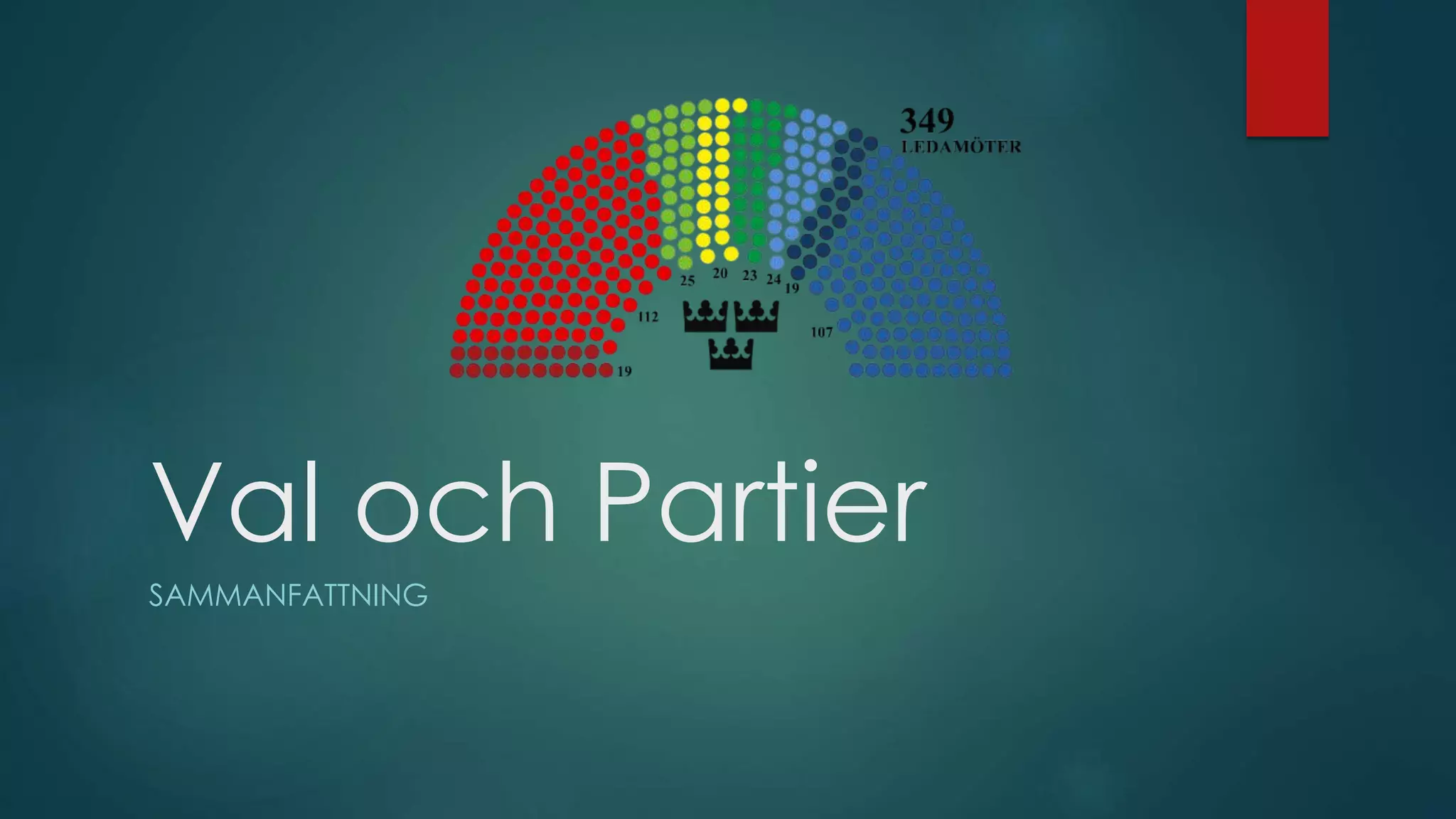 Val och partier | PPTX