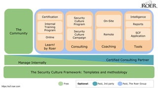 An overview of the Security Culture Framework, and the services around ...