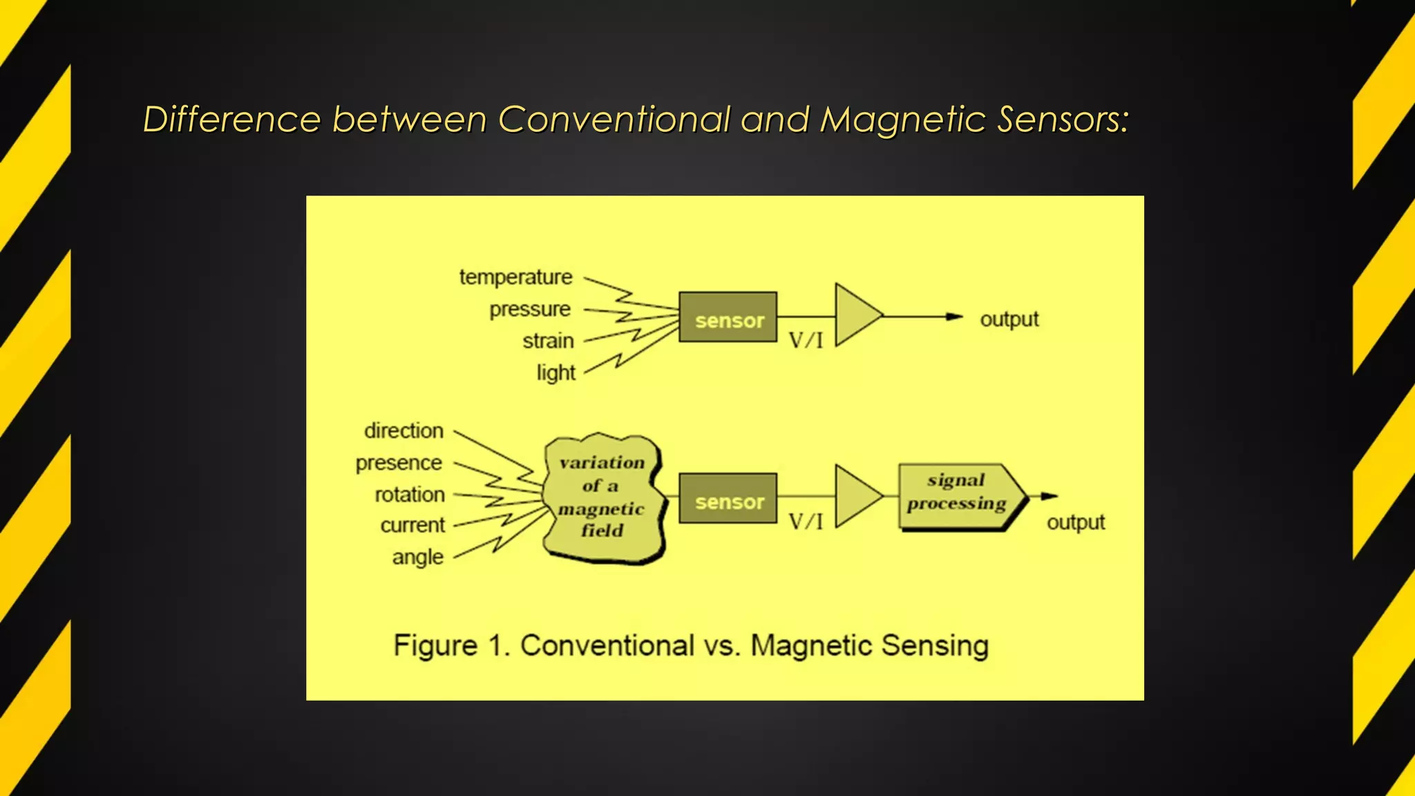 sensors basic types, their working principle and applications | PPT