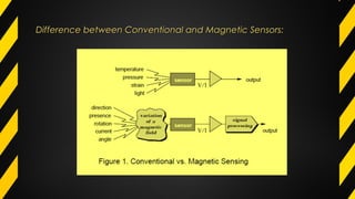 sensors basic types, their working principle and applications | PPT
