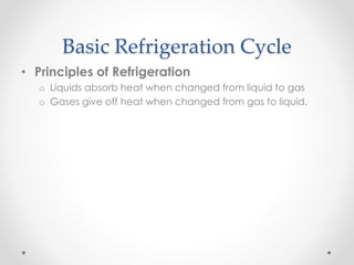 Basic refrigeration cycle | PPTX