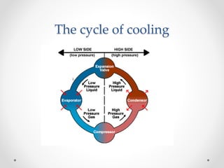 Basic refrigeration cycle | PPTX