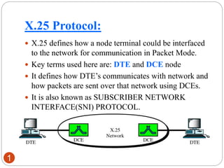 X.25 protocol | PPTX