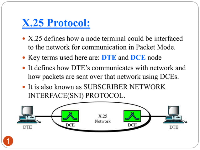 X.25 protocol | PPTX | Computer Networking | Computing