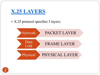 X.25 protocol | PPTX