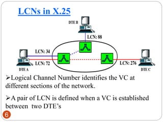 X.25 protocol | PPTX