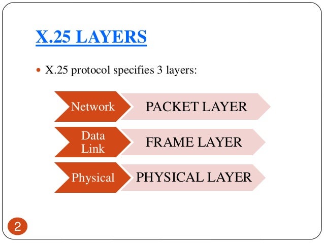 X.25 protocol
