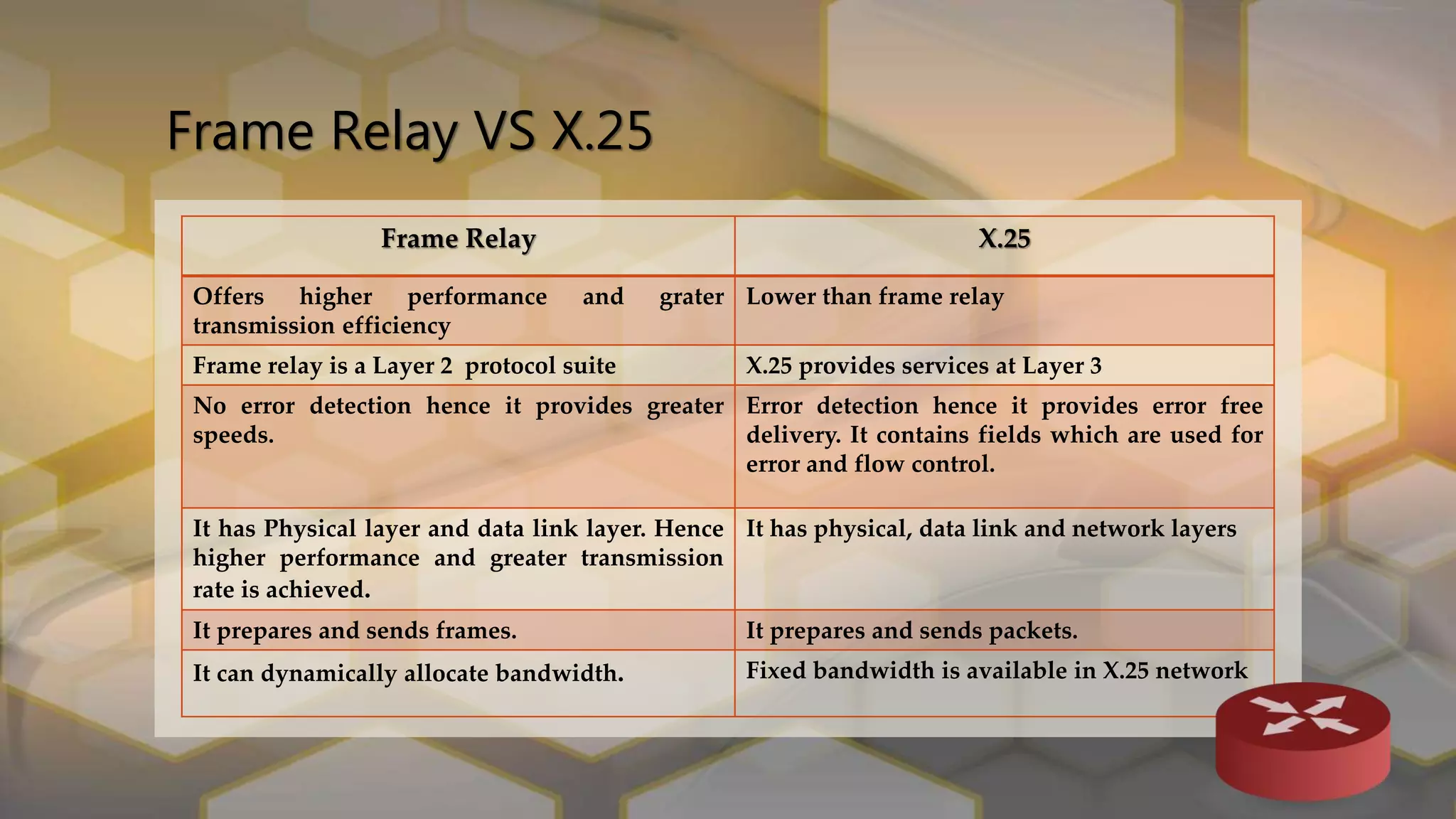 X.25 and frame relay | PPTX