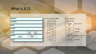 X.25 and frame relay | PPTX