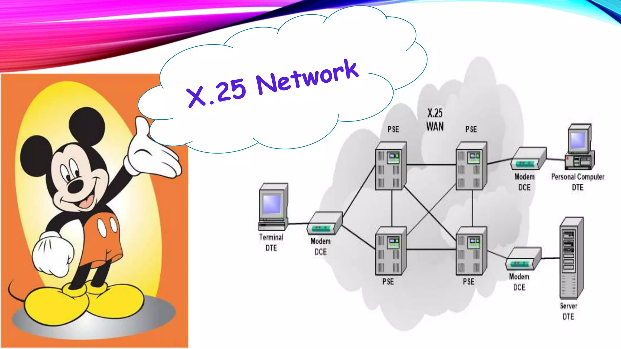 X.25 Standards | PPTX