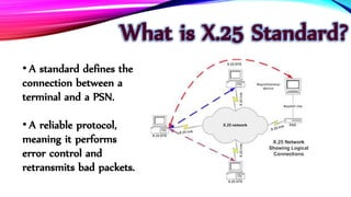 X.25 Standards | PPTX