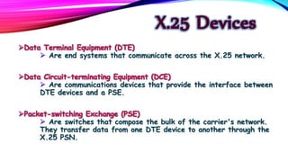 X.25 Standards | PPTX