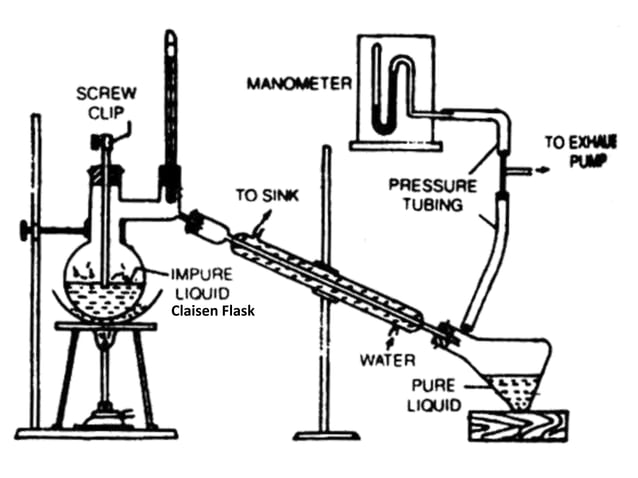 Distillation and Evaporation | PPTX | Chemistry | Science