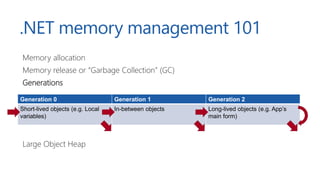 DotNetFest - Let’s refresh our memory! Memory management in .NET