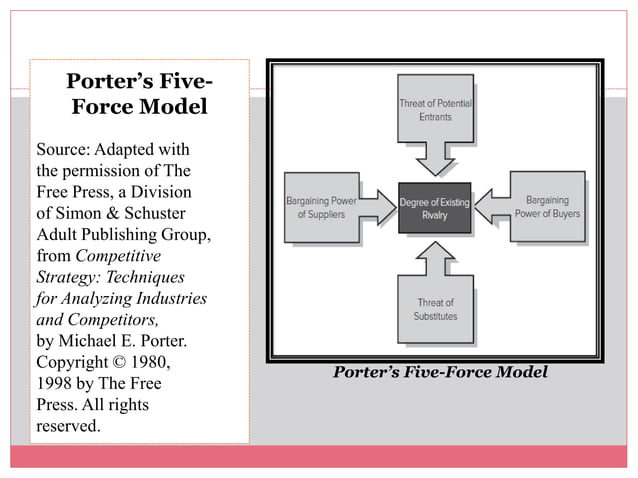 External Analysis - Porter’s five-force Model | PPT