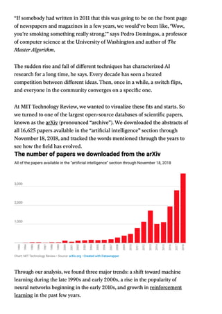 MIT Technology Review | PDF | Technology & Computing