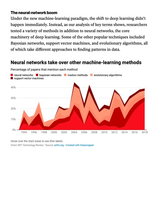 MIT Technology Review | PDF | Technology & Computing