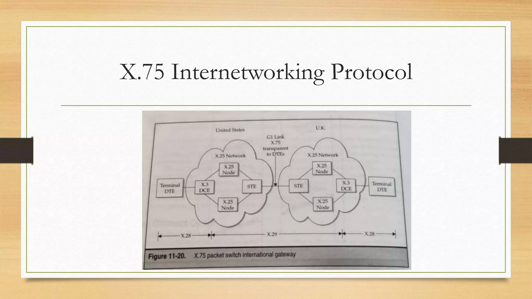 X.75 Internetworking protocol | PPTX