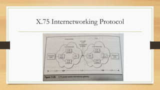 X.75 Internetworking protocol | PPTX
