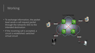 X.25 - Network Protocol | PPTX