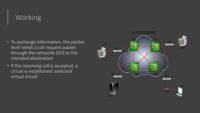 X.25 - Network Protocol | PPTX | Computer Networking | Computing