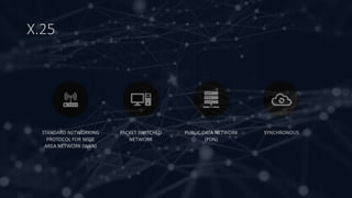 X.25 - Network Protocol | PPTX