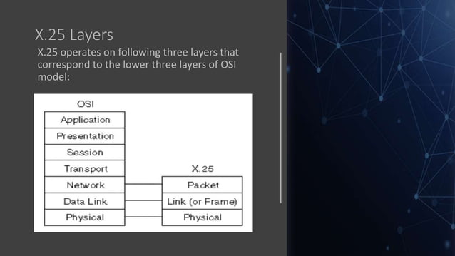 X25 Network Protocol Pptx Computer Networking Computing 3903