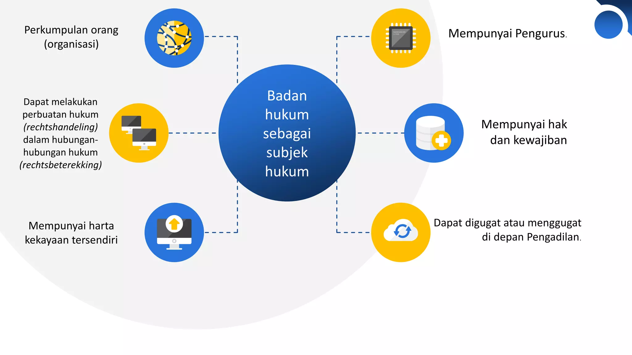 X. Subjek dan Objek Hukum.pptx