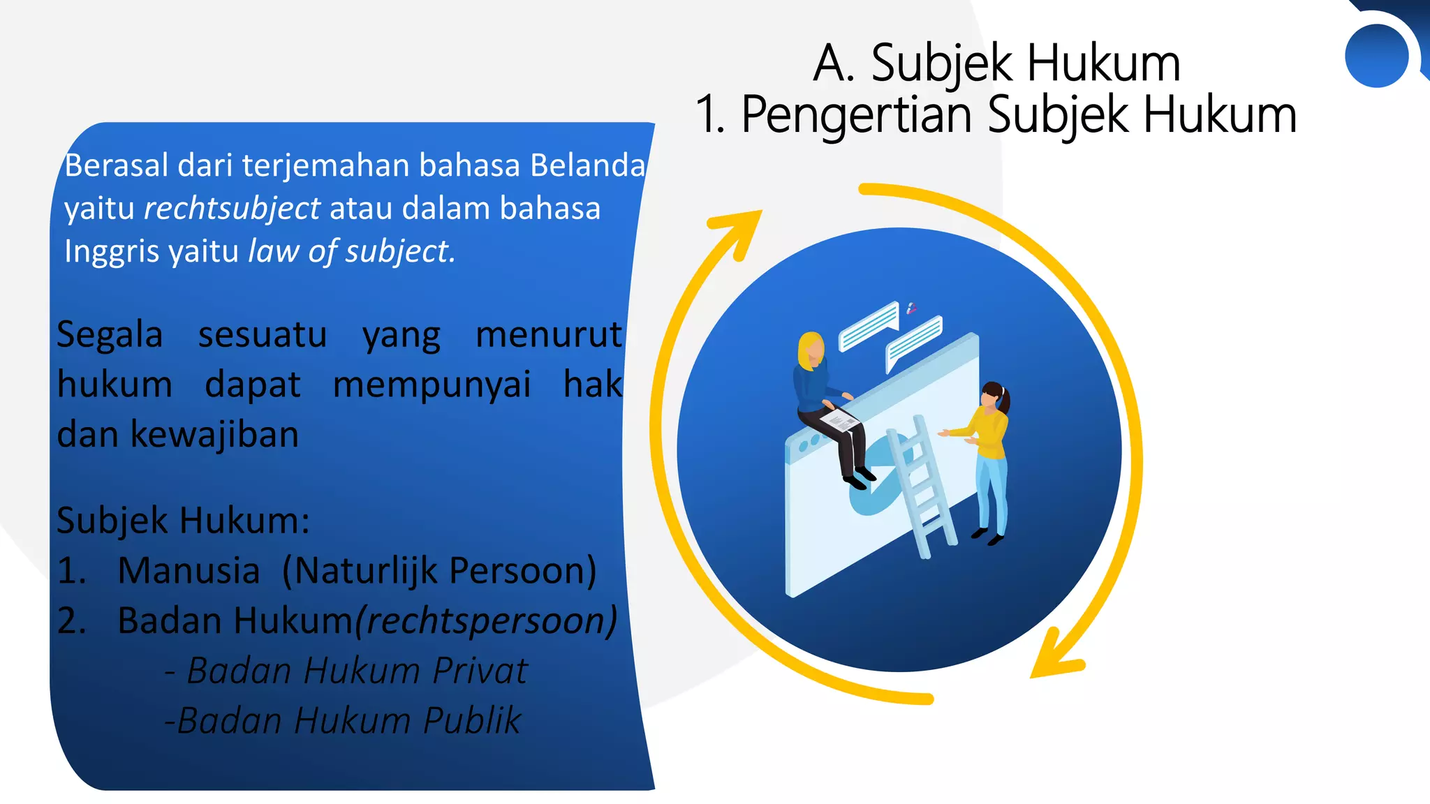 X. Subjek dan Objek Hukum.pptx