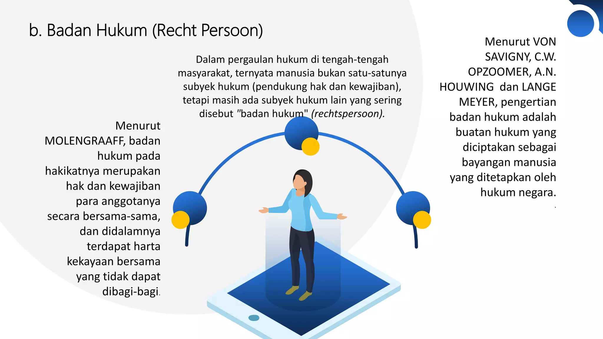 X. Subjek dan Objek Hukum.pptx