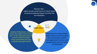 X. Subjek dan Objek Hukum.pptx
