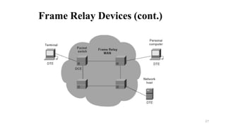 x.25,fram relay mod2.pptx | Computer Networking | Computing