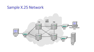 x.25,fram relay mod2.pptx | Computer Networking | Computing