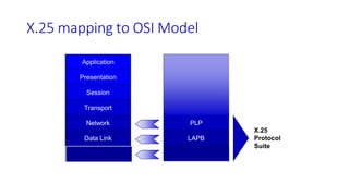 x.25,fram relay mod2.pptx