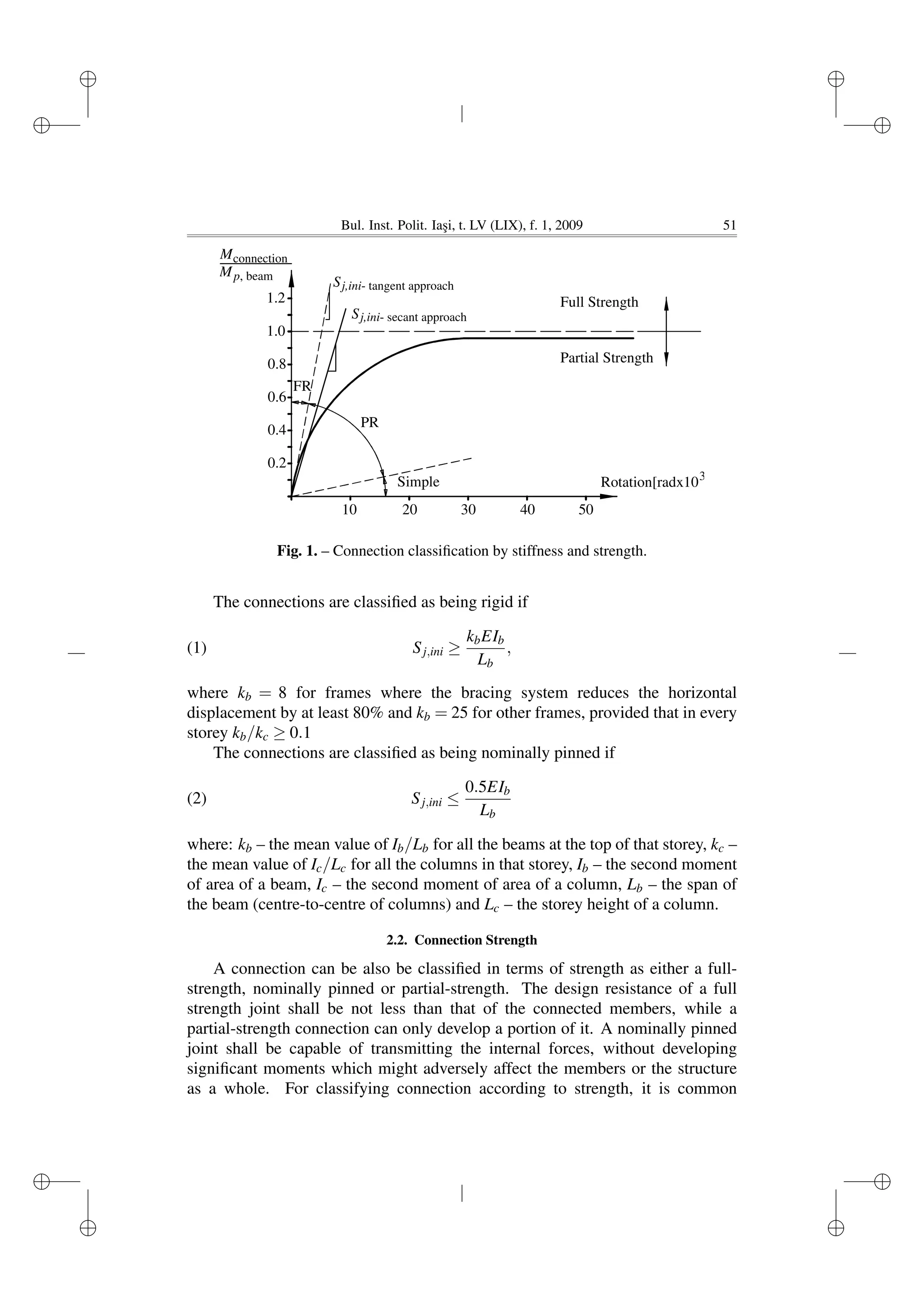 X -3--fig. 1. – connection classification by stiffness and strength ...