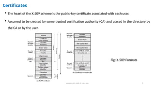 X-509, User Authentication and Email Security.pptx