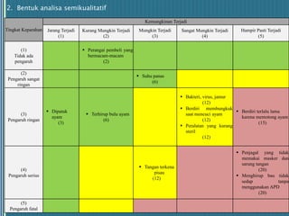 X.8 magistra dwinovia indriani ppt | PPT
