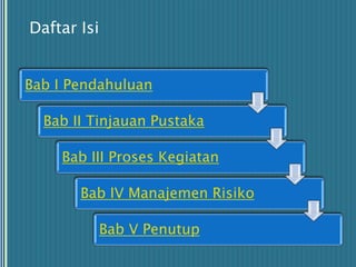 X.8 magistra dwinovia indriani ppt | PPT