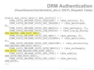 X / DRM (Direct Rendering Manager) Architectural Overview | PPT