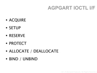 X / DRM (Direct Rendering Manager) Architectural Overview | PPT