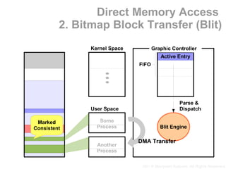 X / DRM (Direct Rendering Manager) Architectural Overview | PPT