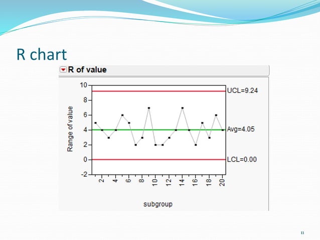 X-bar and R charts.pptx | Science