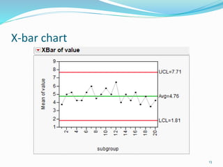 X-bar and R charts.pptx | Science